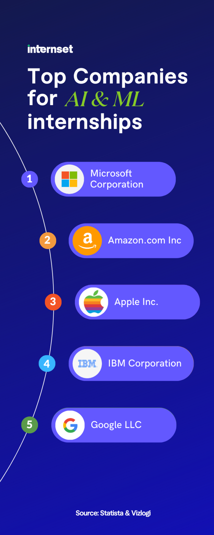 Top 10 Proven Strategies for Landing an AI and ML Internship ...